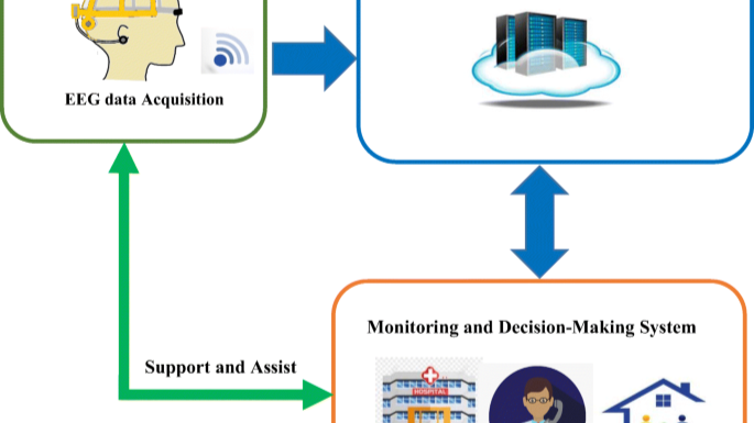 EEG epilepsy seizure prediction: the post-processing stage as a chronology EEG epilepsy seizure prediction: the post-processing stage as a chronology