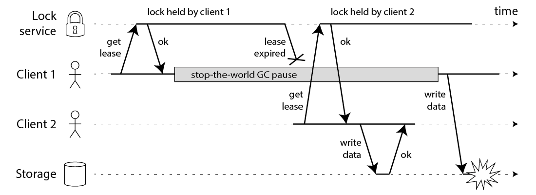 Distributed Locking: Ensuring Consistency in Shared Resource Access Distributed Locking: Ensuring Consistency in Shared Resource Access