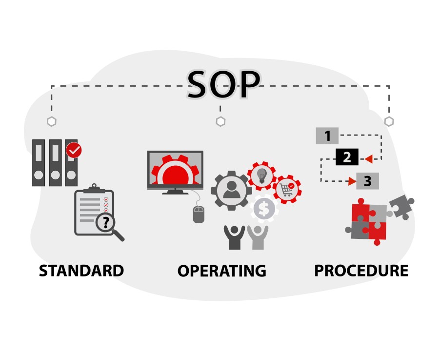 How to Implement SOP? | Standard Operating Procedures How to Implement SOP? | Standard Operating Procedures