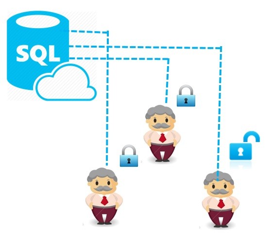 Implementing Record Level Security (RLS) in SQL Implementing Record Level Security (RLS) in SQL