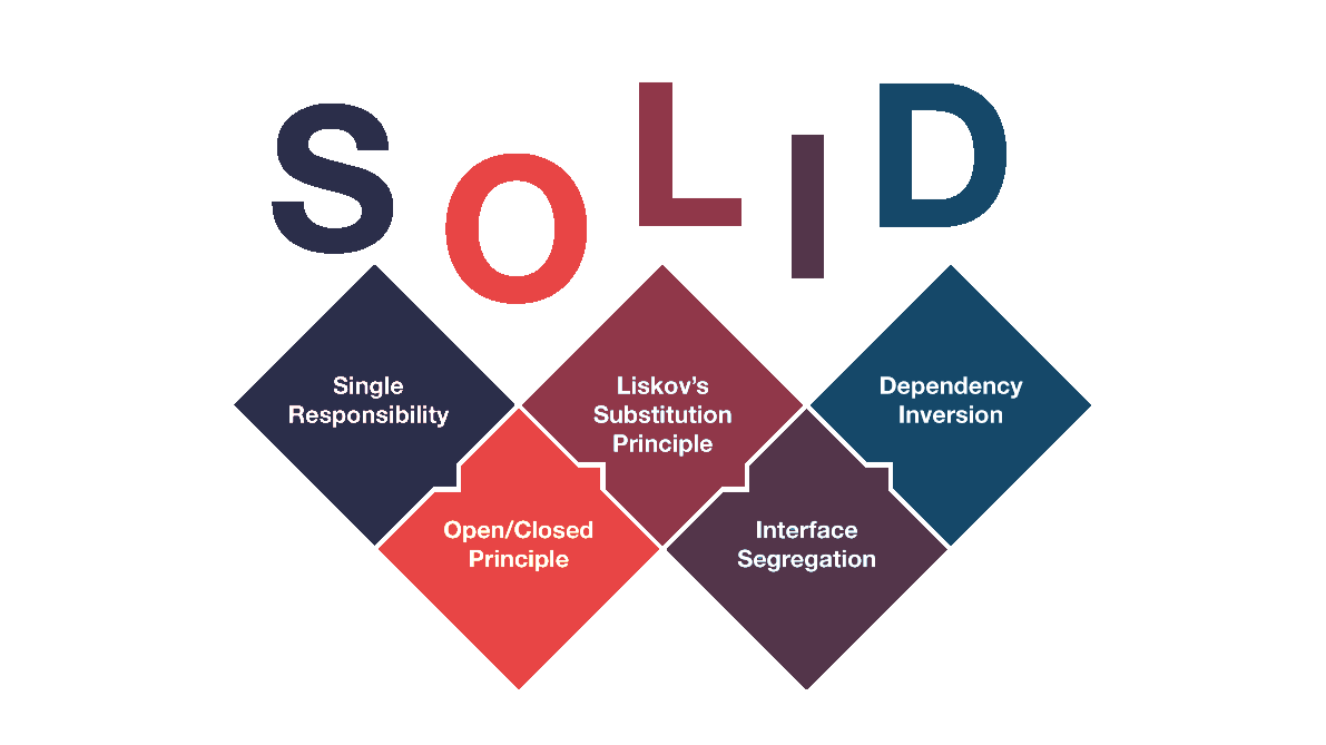 Mastering SOLID Principles in Java for Clean and Maintainable Code Mastering SOLID Principles in Java for Clean and Maintainable Code
