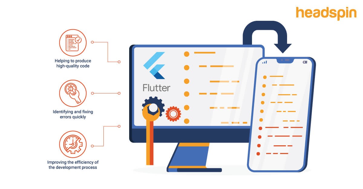Flutter Integration Testing Flutter Integration Testing