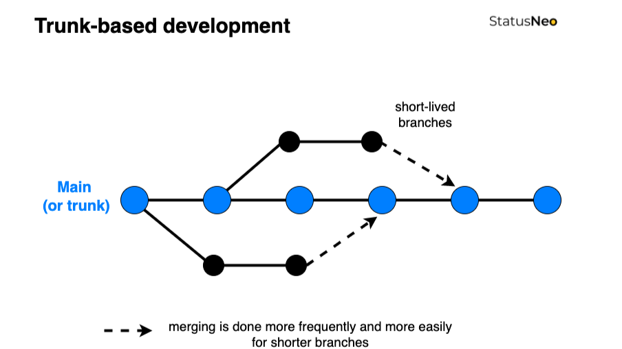 Trunk-Based Development vs. Gitflow vs. GitHub Flow: A DevOps Perspective Trunk-Based Development vs. Gitflow vs. GitHub Flow: A DevOps Perspective