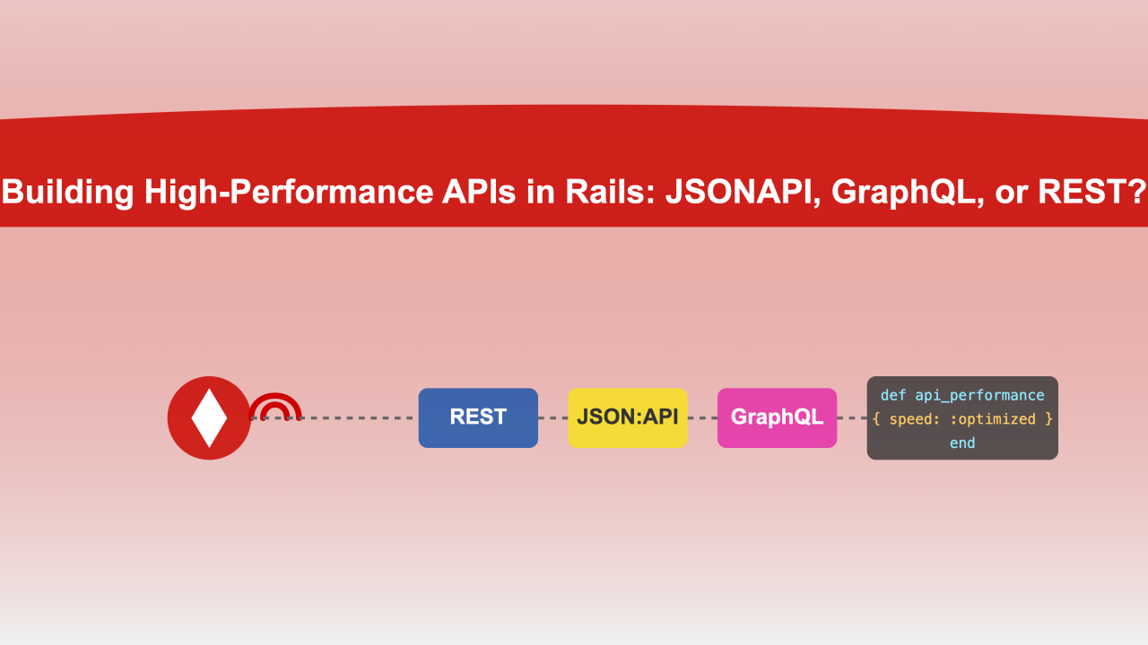 Building High-Performance APIs in Rails: JSONAPI, GraphQL, or REST? Building High-Performance APIs in Rails: JSONAPI, GraphQL, or REST?