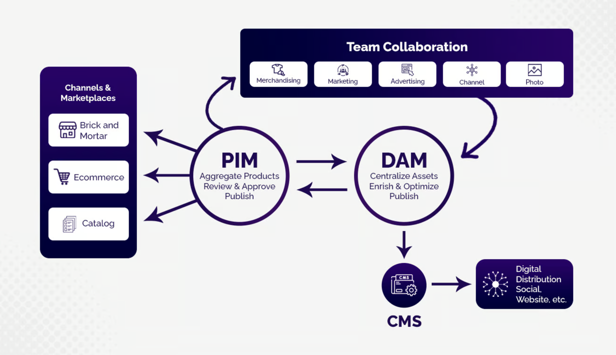 Unlocking Seamless Digital Experiences Across Retail Touch points with ... Unlocking Seamless Digital Experiences Across Retail Touch points with ...