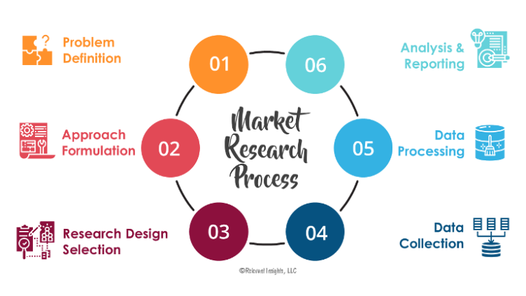 Pulse Width Modulation (PWM) Controllers Market: A Glimpse into ... Pulse Width Modulation (PWM) Controllers Market: A Glimpse into ...