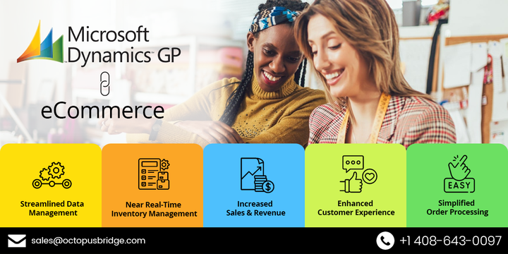 5 Benefits of Integrating Microsoft Dynamics GP with Ecommerce via ... 5 Benefits of Integrating Microsoft Dynamics GP with Ecommerce via ...