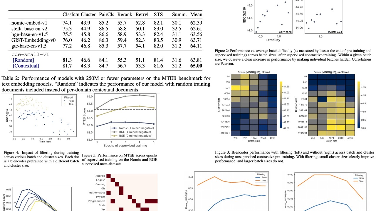 Paper Review: Contextual Document Embeddings Paper Review: Contextual Document Embeddings