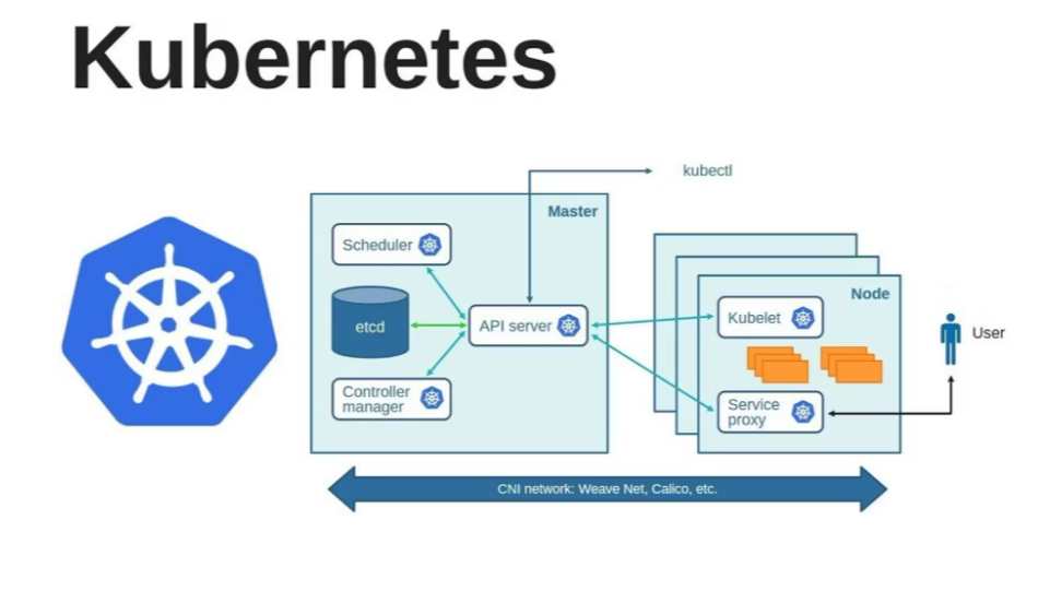 Day 16: 90 Days Of DevOps Day 16: 90 Days Of DevOps