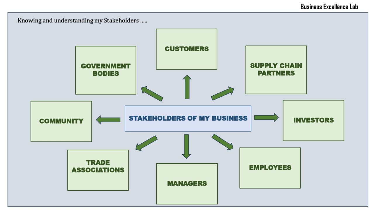 Case Study: Journey to a Stakeholder-Centric Organization Case Study: Journey to a Stakeholder-Centric Organization