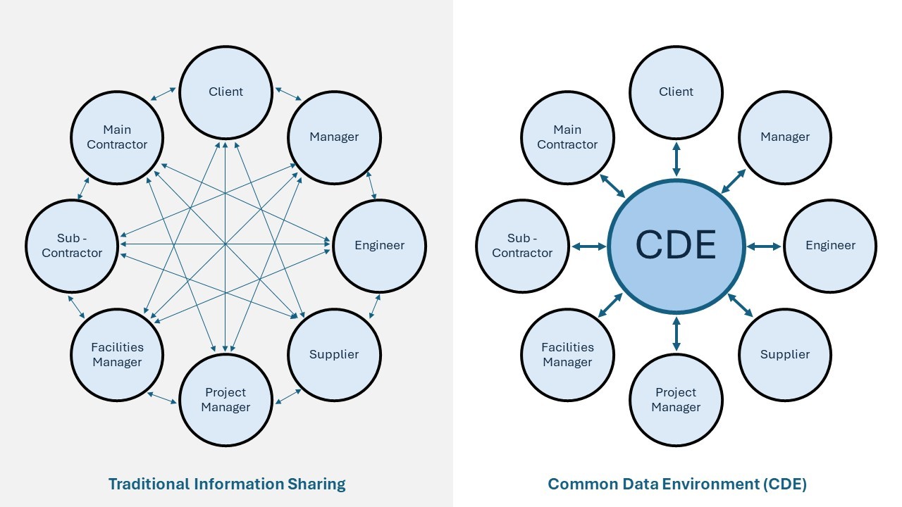Unlocking Efficiency and Collaboration: The Significance of Common Data ... Unlocking Efficiency and Collaboration: The Significance of Common Data ...