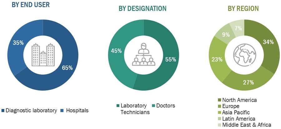 The Booming Non-invasive Prenatal Testing (NIPT) Market The Booming Non-invasive Prenatal Testing (NIPT) Market