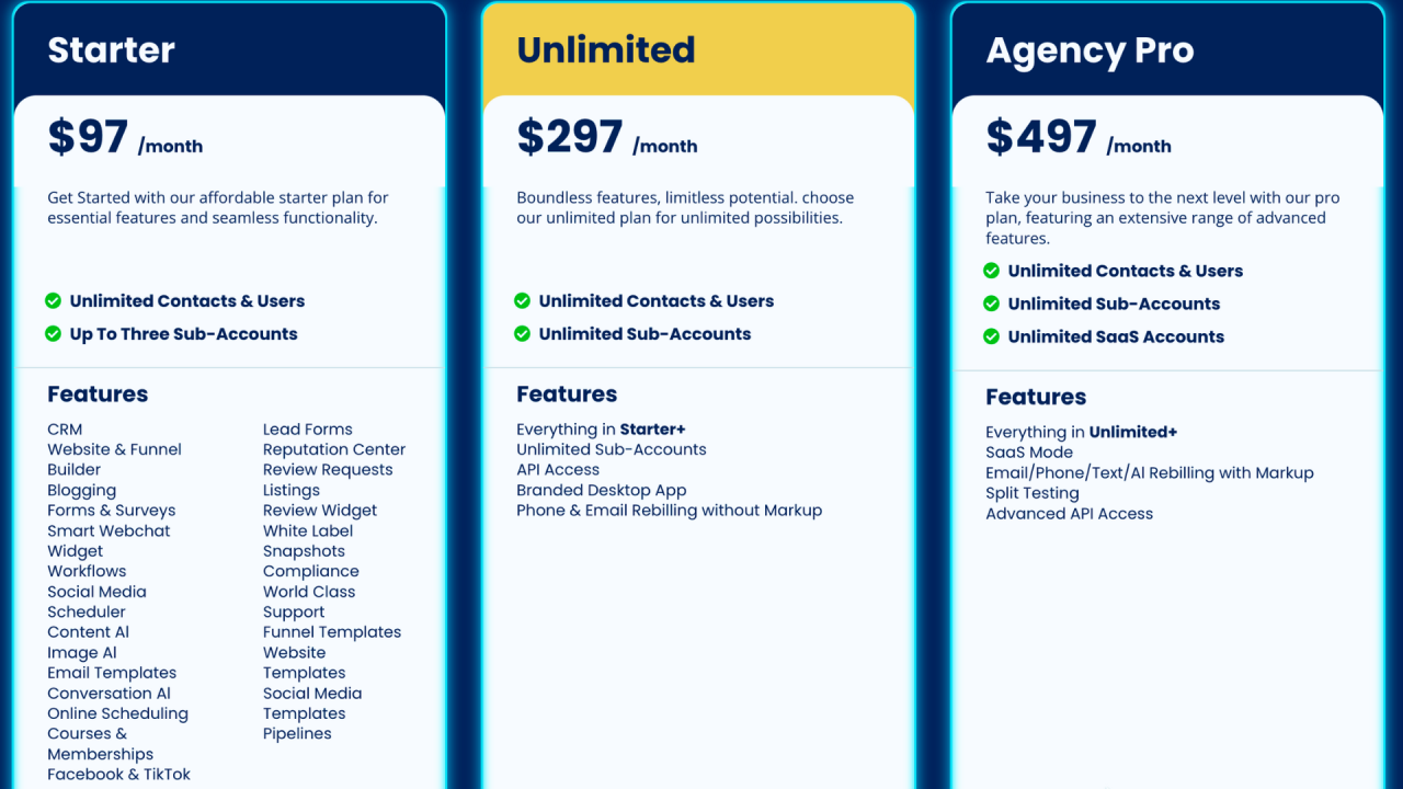 GoHighLevel Pricing EXPLAINED: Is It Worth the Hype? GoHighLevel Pricing EXPLAINED: Is It Worth the Hype?