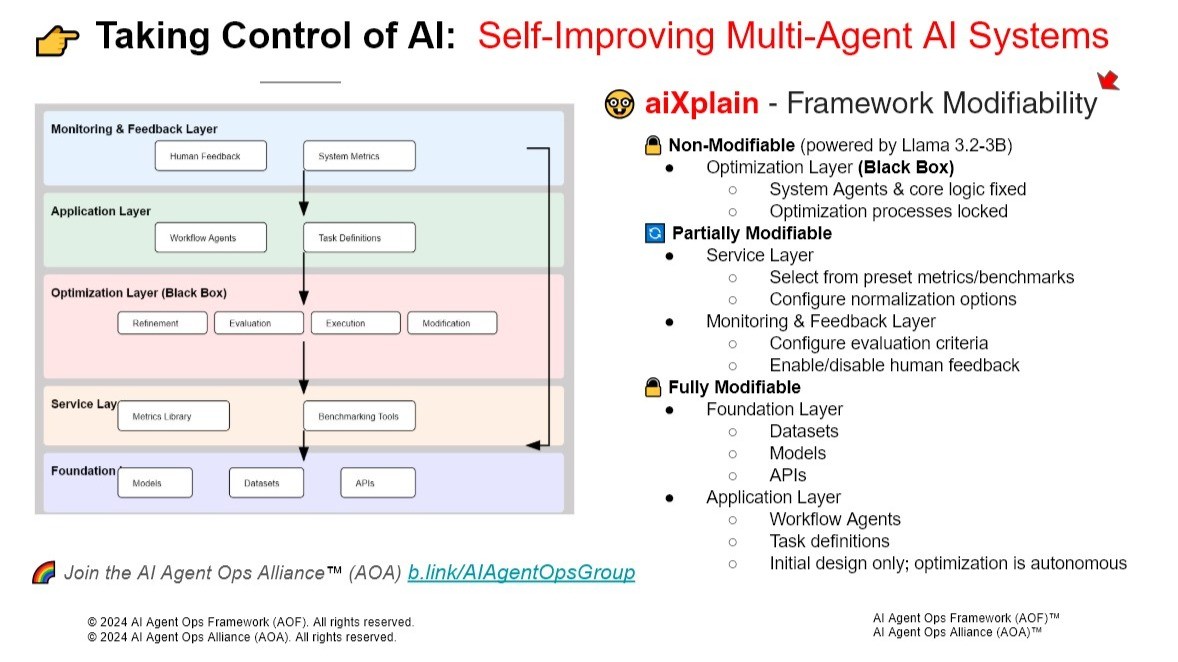👉 aiXplain's Game-Changing Framework: 💥Where LLM-Powered System Agents ... 👉 aiXplain's Game-Changing Framework: 💥Where LLM-Powered System Agents ...