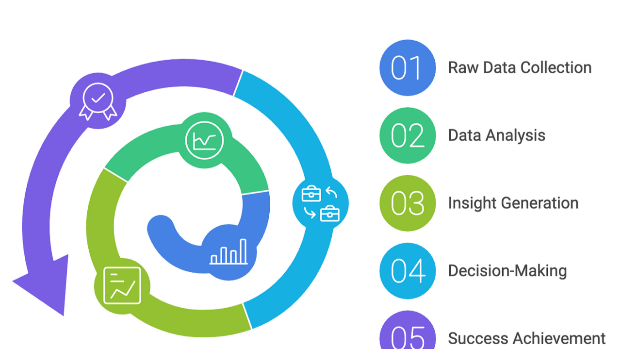 Data Science Techniques Data Science Techniques
