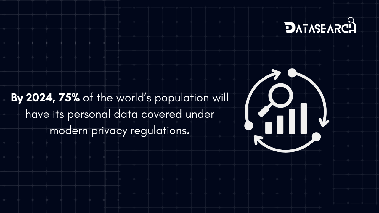 Navigating Data Privacy Laws: GDPR, CCPA, and Beyond Navigating Data Privacy Laws: GDPR, CCPA, and Beyond