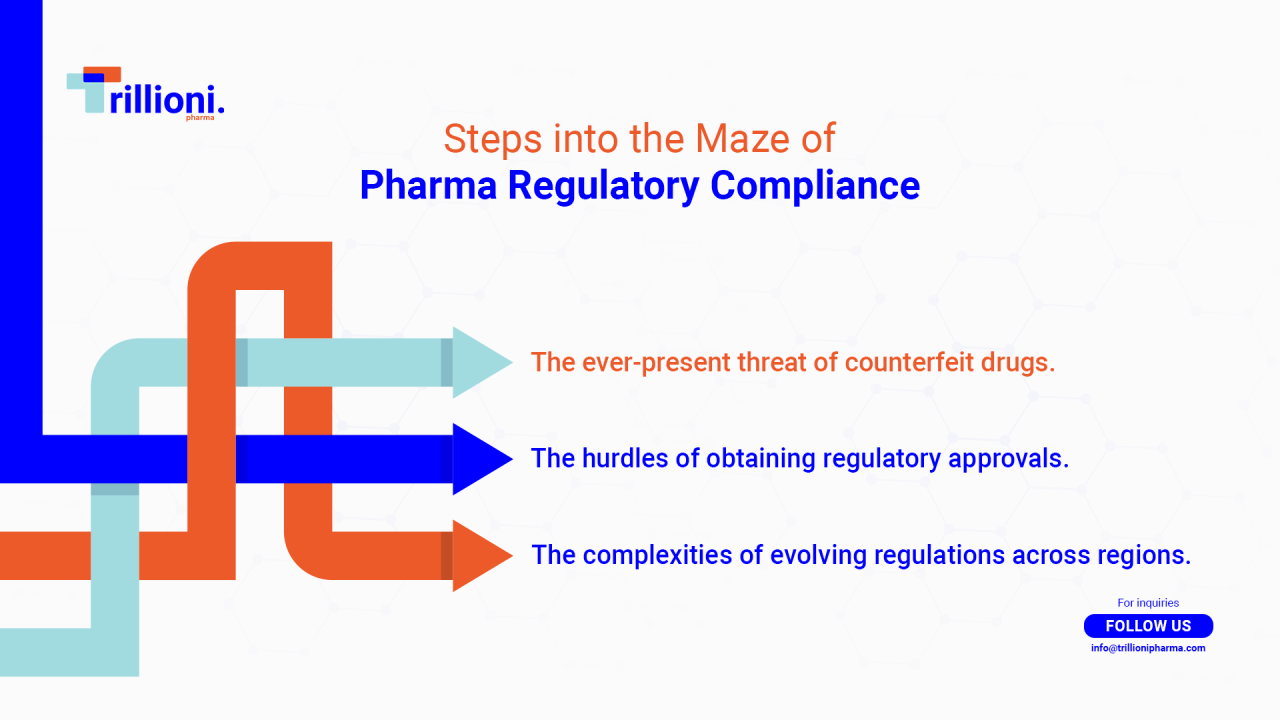 Pharma Regulatory Compliance Challenges: Navigating the Maze with Ease ... Pharma Regulatory Compliance Challenges: Navigating the Maze with Ease ...