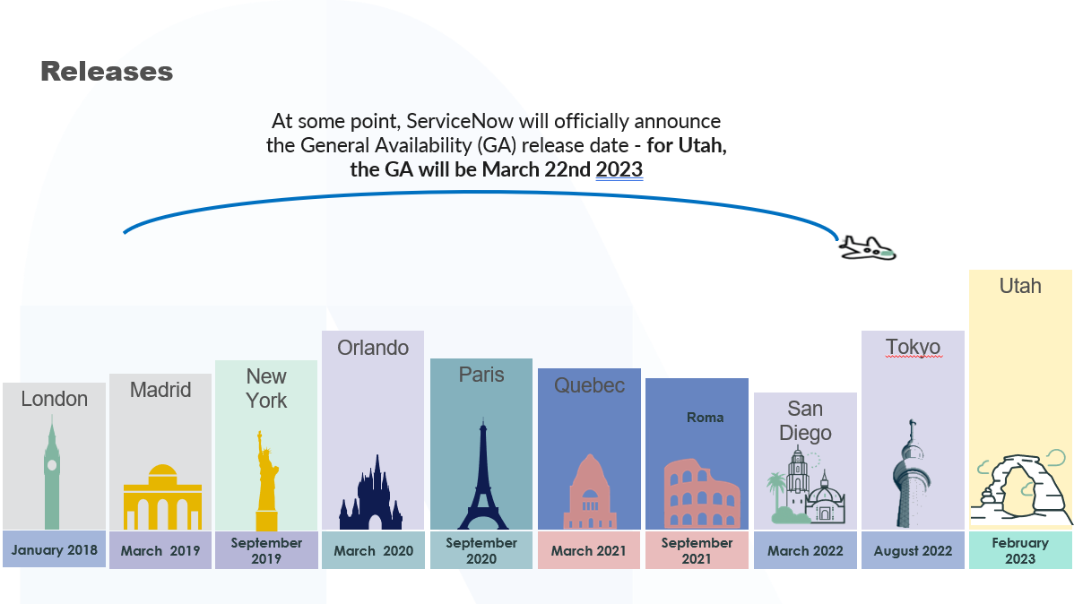 ServiceNow Utah Release ServiceNow Utah Release