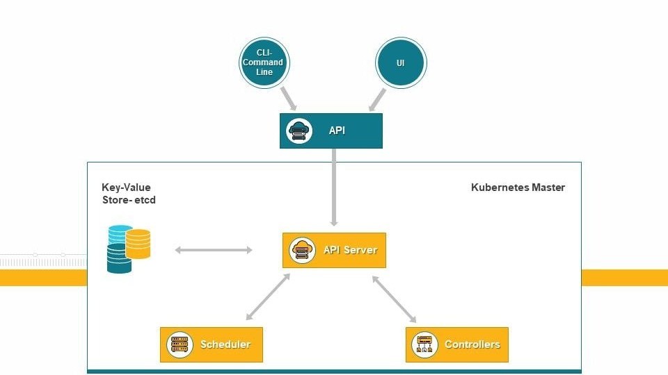 Understanding Kubernetes Execution Flow with kubectl Commands Understanding Kubernetes Execution Flow with kubectl Commands