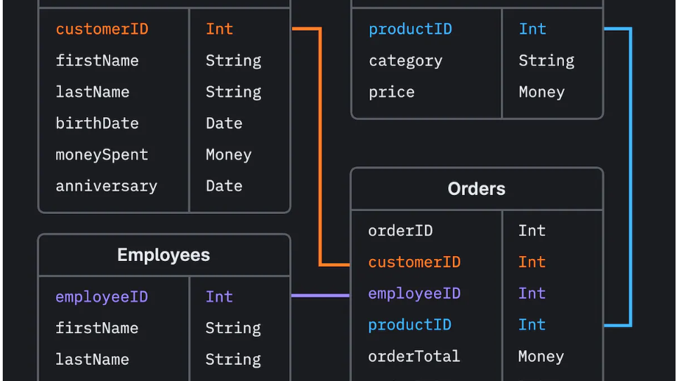 SQL Skills for Product Managers: Unlocking the Power of Data SQL Skills for Product Managers: Unlocking the Power of Data
