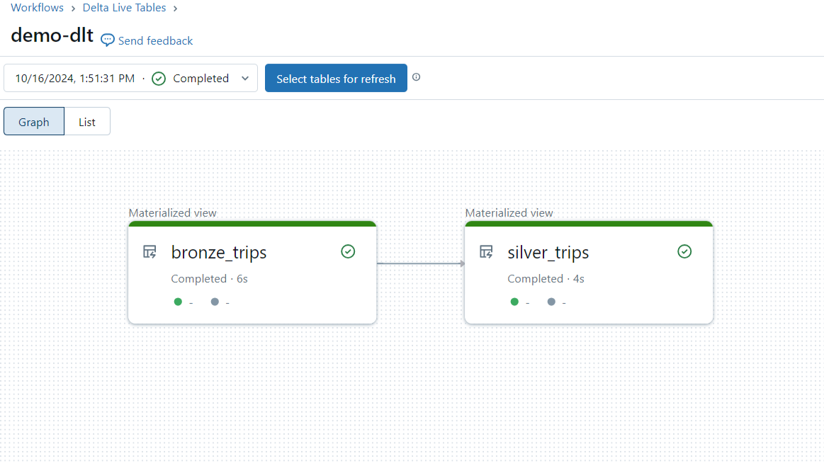 Create a simple DLT Pipeline in Databricks Create a simple DLT Pipeline in Databricks