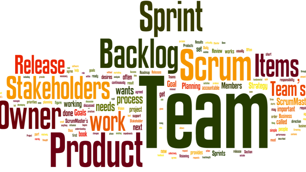 Agile, Scrum, SAP Activate, Lean Six Sigma, KAIZEN.... Agile, Scrum, SAP Activate, Lean Six Sigma, KAIZEN....