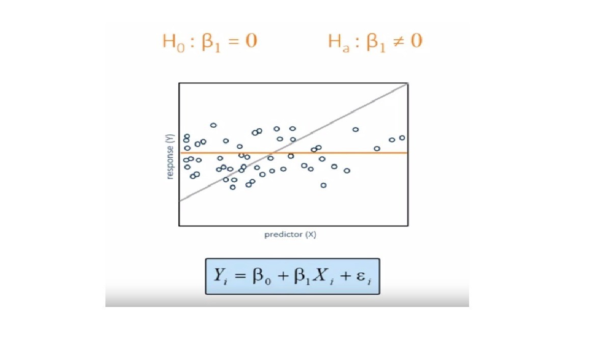 8 - Performing Simple Linear Regression Using PROC REG in SAS 8 - Performing Simple Linear Regression Using PROC REG in SAS