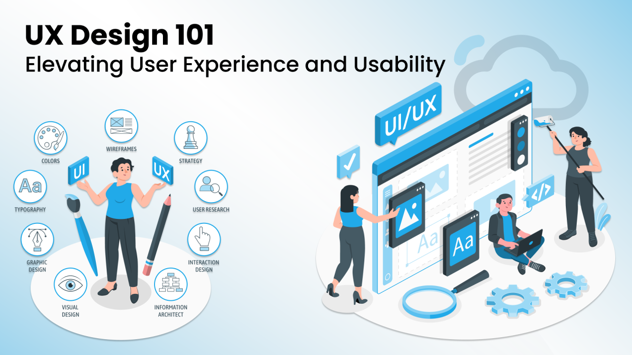 The power of UX Design 101: Elevating User Experience and Usability The power of UX Design 101: Elevating User Experience and Usability