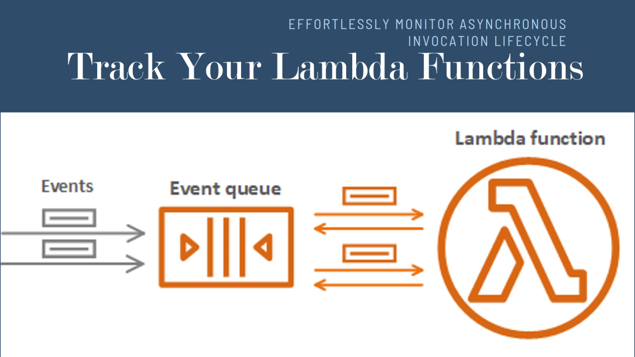 Tracking Asynchronous Lambda Function Invocation Lifecycle Tracking Asynchronous Lambda Function Invocation Lifecycle