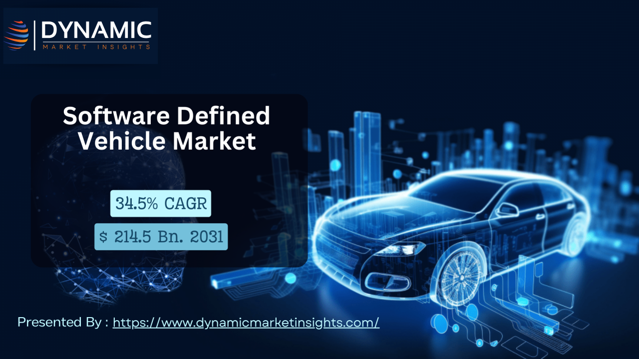 Software-Defined Vehicle Market: Trends, Growth, and Future Outlook Software-Defined Vehicle Market: Trends, Growth, and Future Outlook