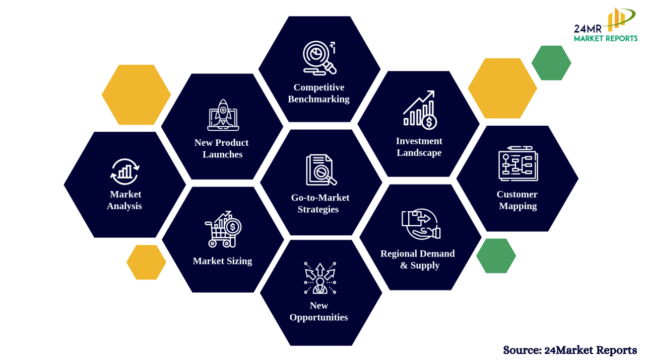 Global Grid Scale Energy Storage Market Size, Share, Growth, Sale ... Global Grid Scale Energy Storage Market Size, Share, Growth, Sale ...