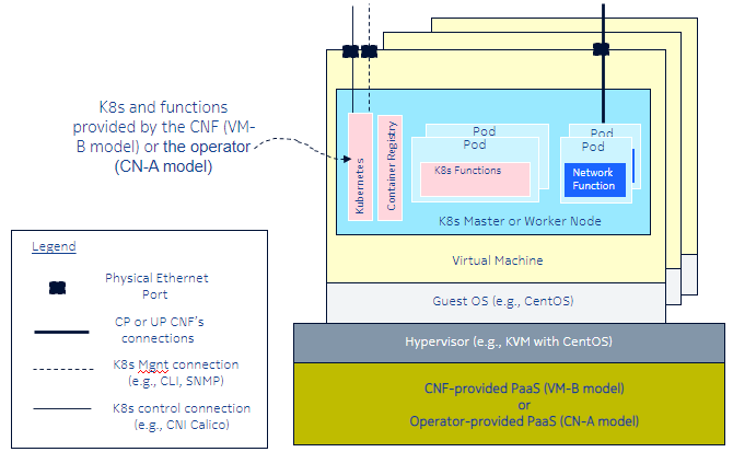 TKG Cluster creation and CNF Onboarding TKG Cluster creation and CNF Onboarding