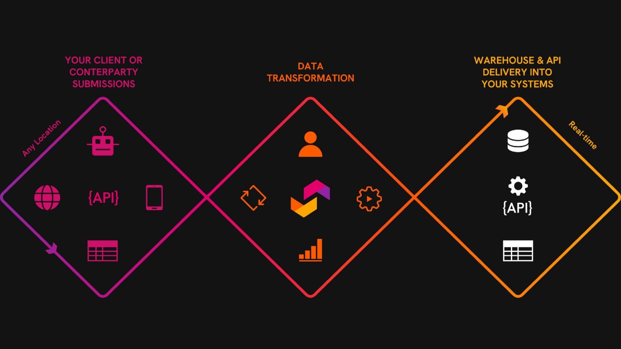 Unlocking the Power of Complex Structured Data: Streamlining Data ... Unlocking the Power of Complex Structured Data: Streamlining Data ...