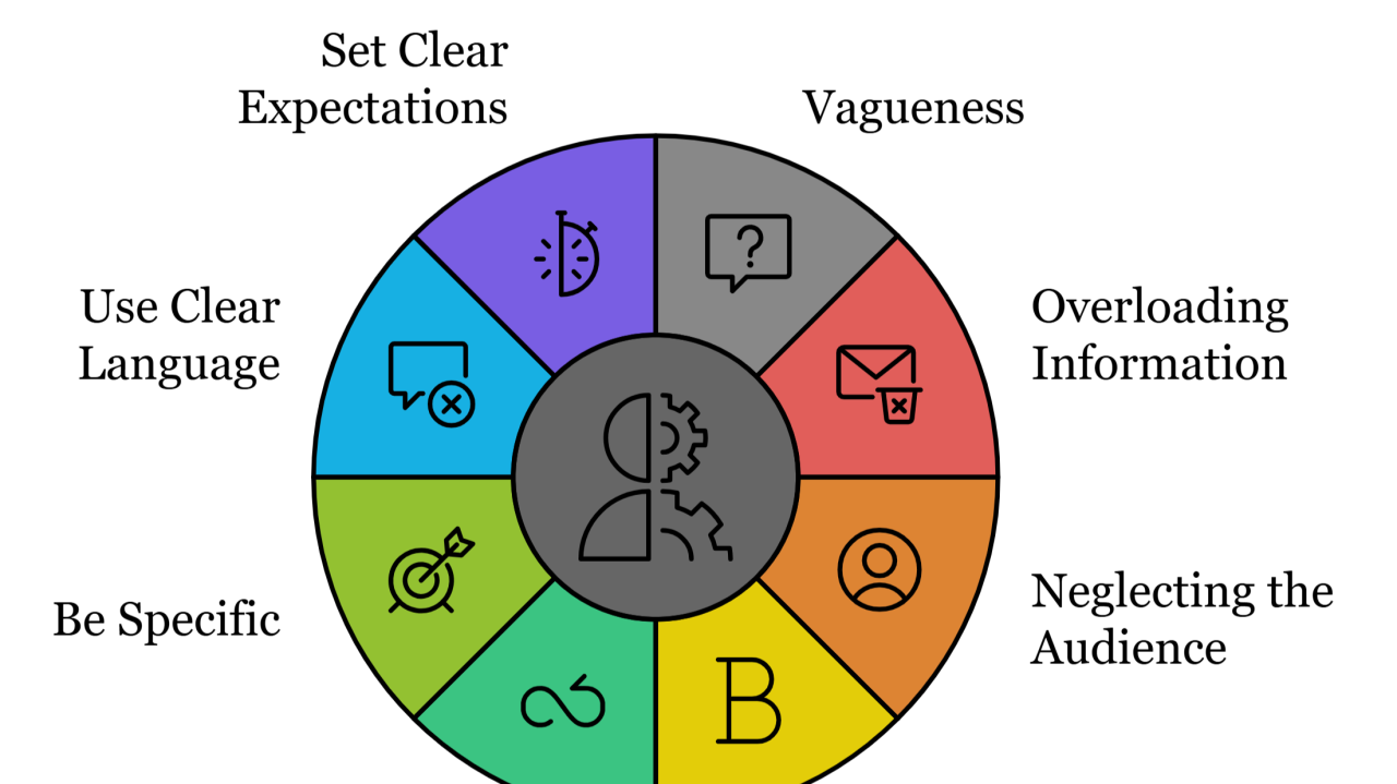 Mastering AI Prompts: Avoiding Common Mistakes Mastering AI Prompts: Avoiding Common Mistakes