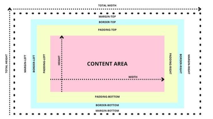 Understanding the CSS Box Model Understanding the CSS Box Model