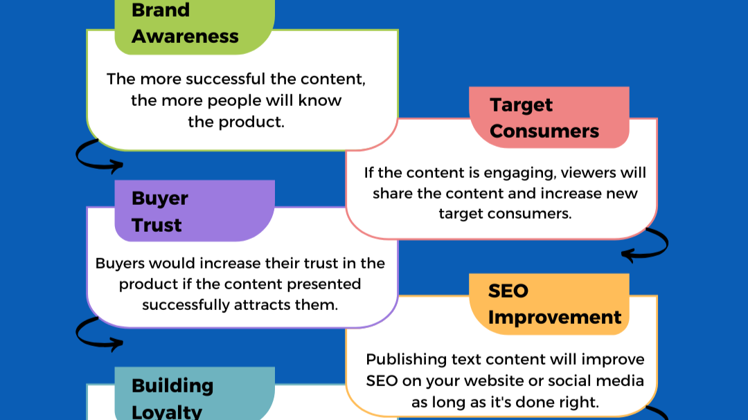 Benefits of Content Marketing: Unlocking Growth for Your Business Benefits of Content Marketing: Unlocking Growth for Your Business