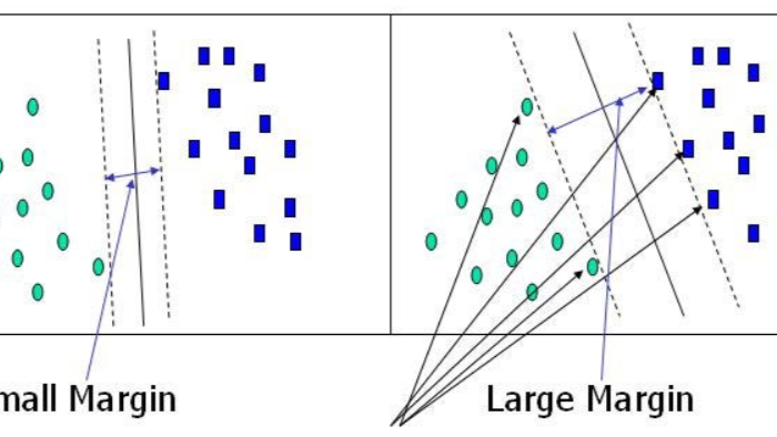 A Comprehensive Guide to Logistic Regression in Handling Outcomes A Comprehensive Guide to Logistic Regression in Handling Outcomes