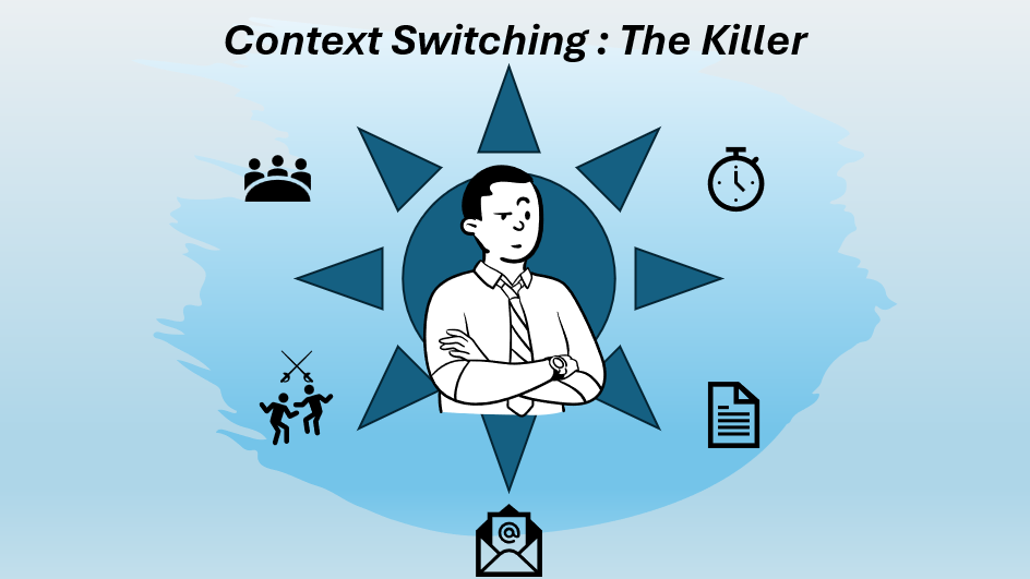Mastering Context Switching Mastering Context Switching