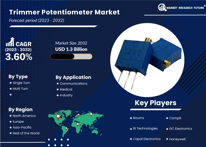 🔍 Navigating Precision: The Trimmer Potentiometer Unveiled ⚙️💡 🔍 Navigating Precision: The Trimmer Potentiometer Unveiled ⚙️💡