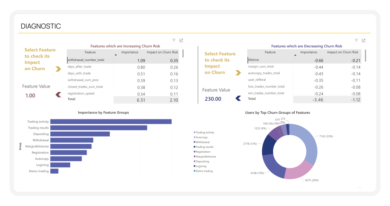 Analytics: Enhancing Data-Driven CRM Analytics: Enhancing Data-Driven CRM