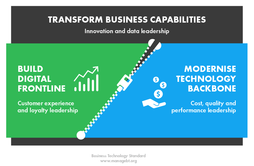 Revolutionizing Business: The Power of Business Technology Revolutionizing Business: The Power of Business Technology