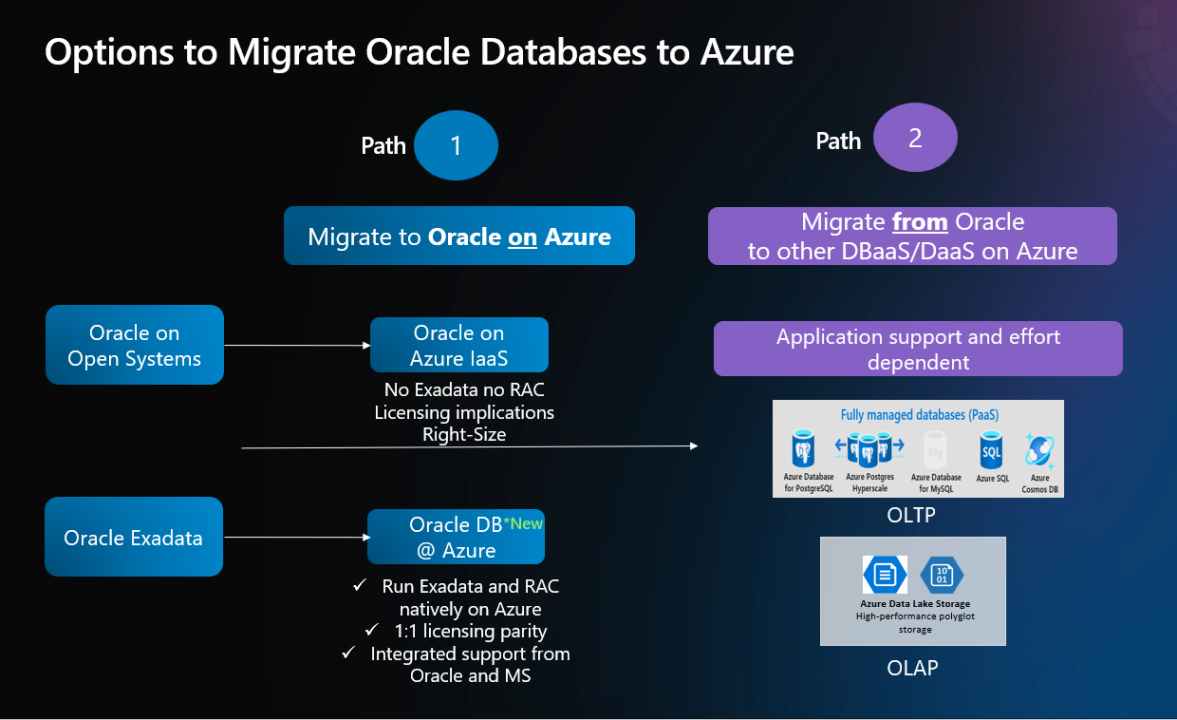 Migrating Oracle to Azure Migrating Oracle to Azure