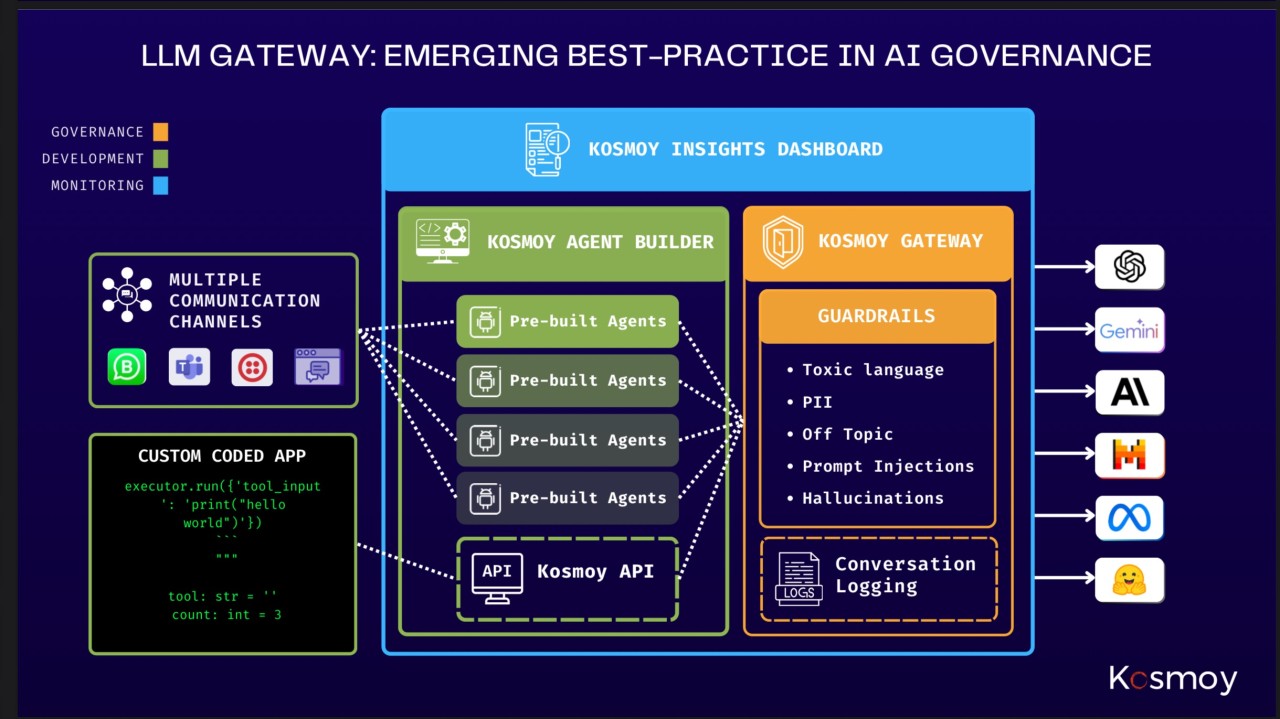 Implementing Robust GenAI Governance: A Practical Guide for Enterprises Implementing Robust GenAI Governance: A Practical Guide for Enterprises