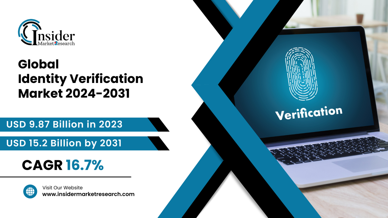 Identity Verification Market To Witness the Highest Growth Globally In ... Identity Verification Market To Witness the Highest Growth Globally In ...