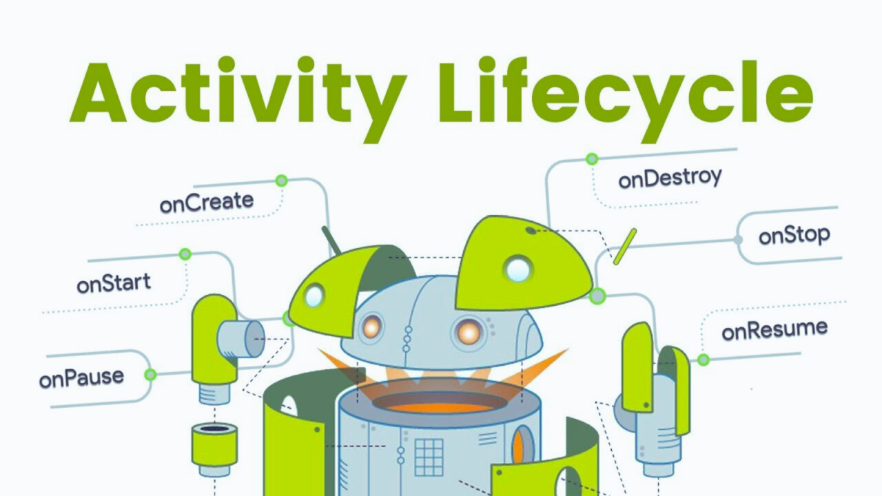 Mastering Activities in Android: Best Practices and Common Pitfalls Mastering Activities in Android: Best Practices and Common Pitfalls