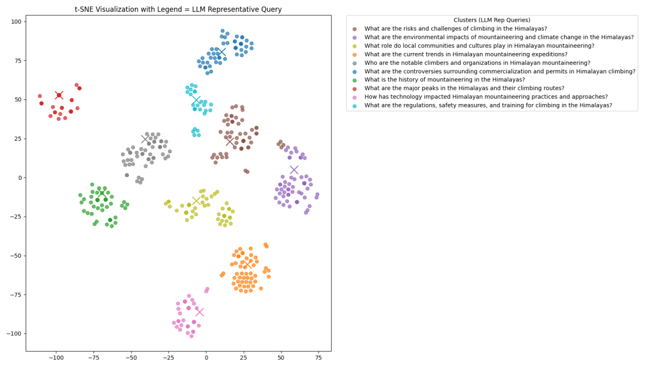 Low-Cost LLM and Semantic Clustering for Generating High-Quality and ... Low-Cost LLM and Semantic Clustering for Generating High-Quality and ...