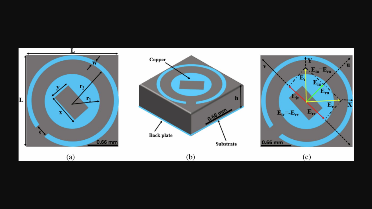 Breakthrough 2D Meta-material Optimizes Satellite Communication ... Breakthrough 2D Meta-material Optimizes Satellite Communication ...