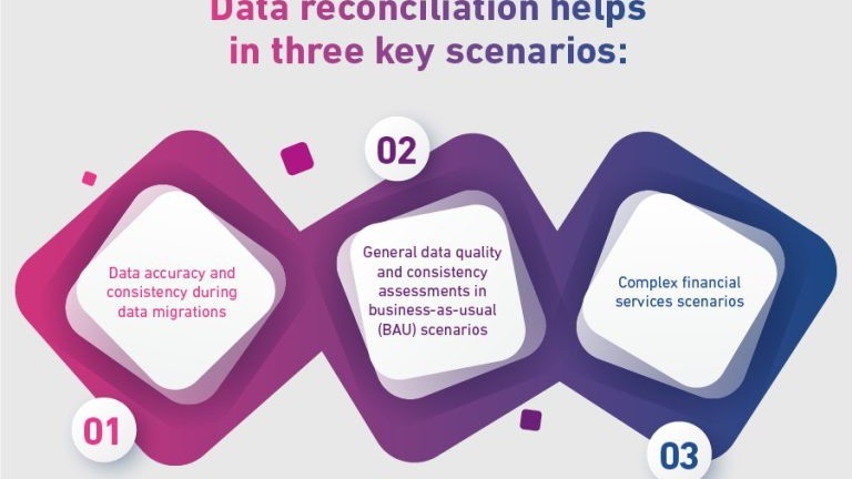 Mastering Reconciliation Reports in ETL and Data Warehousing with ... Mastering Reconciliation Reports in ETL and Data Warehousing with ...
