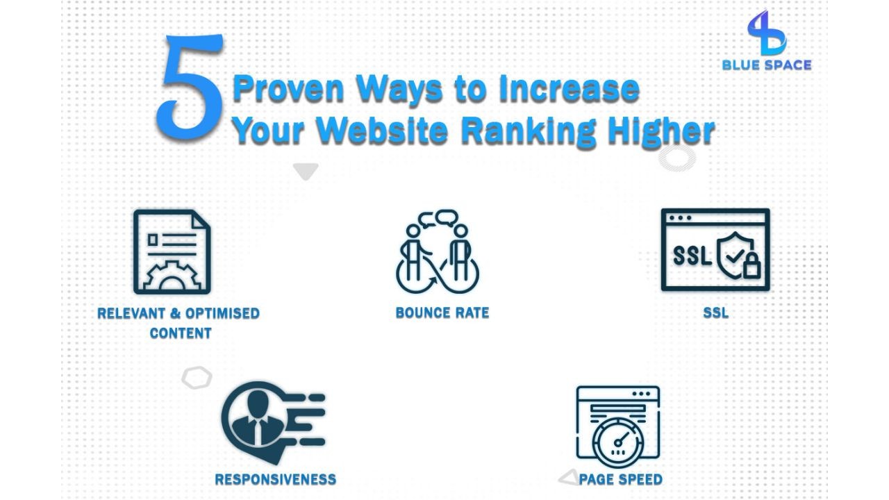 5 Proven Ways to Increase Your Website Ranking Higher 5 Proven Ways to Increase Your Website Ranking Higher