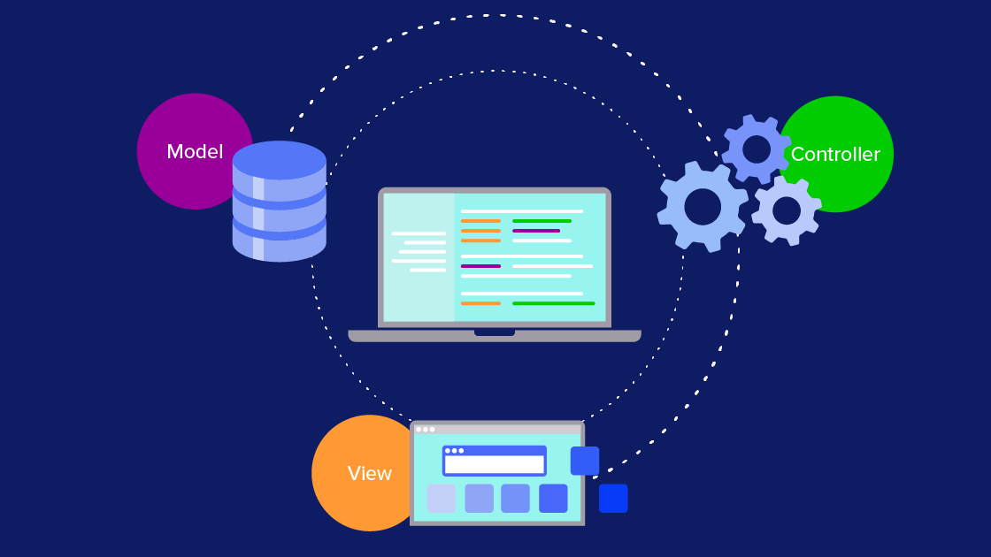 Understanding the MVC (Model-View-Controller) Architecture Understanding the MVC (Model-View-Controller) Architecture